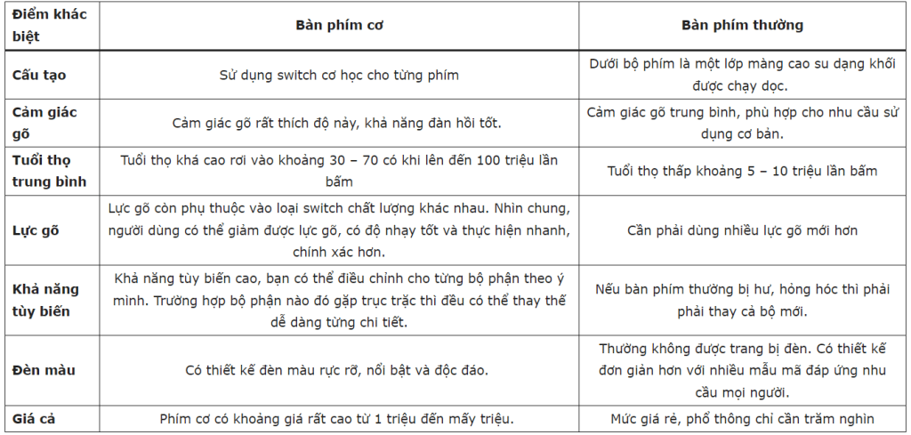 Bàn phím cơ cao cấp nào tốt nhất hiện nay? Top 20 sản phẩm